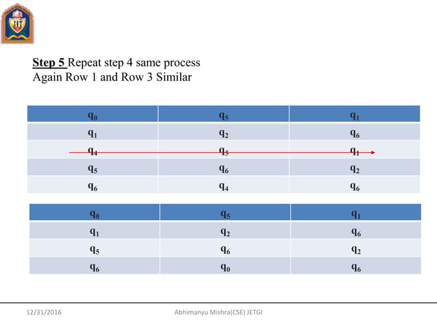 Theory of Automata and formal languages unit 1 | PPTX