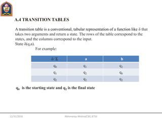 Theory of Automata and formal languages unit 1 | PPTX