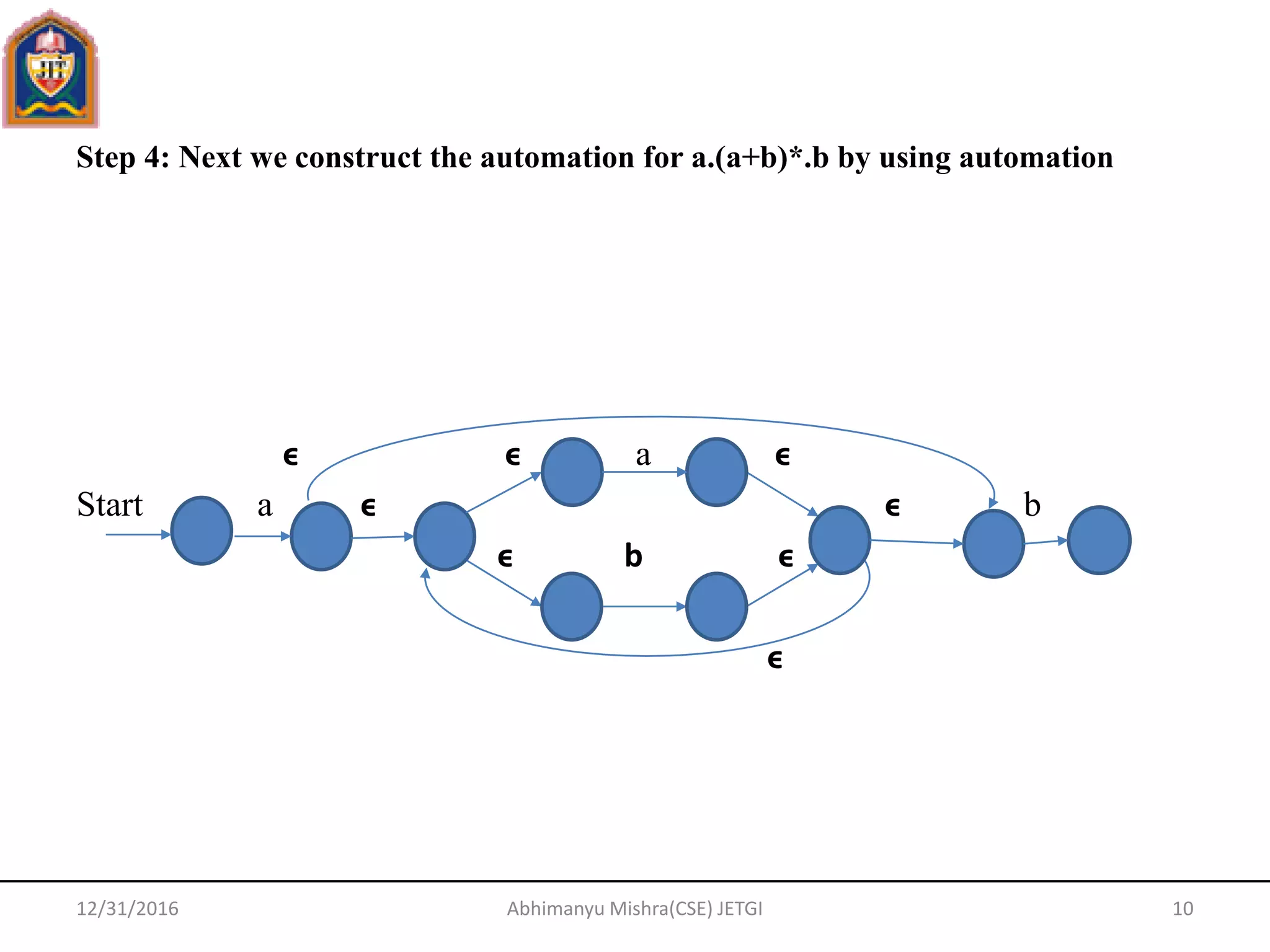 Theory Of Automata And Formal Languages Unit 2 Pptx Programming Languages Computing