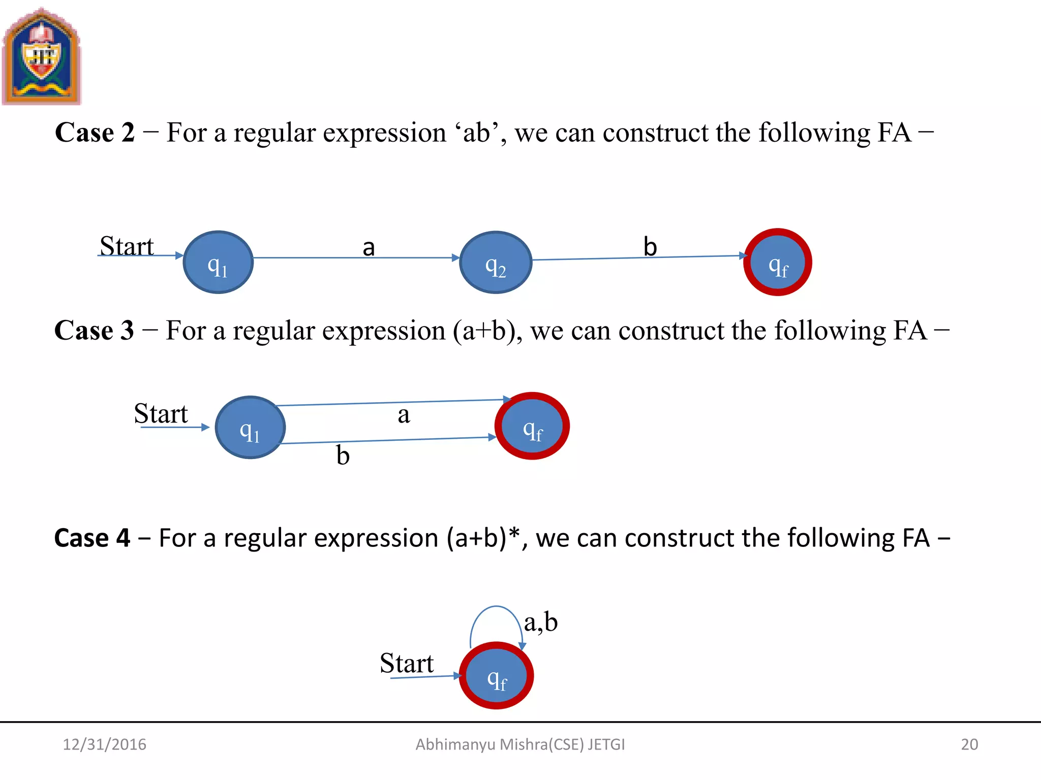 Theory Of Automata And Formal Languages Unit 2 Pptx Programming Languages Computing