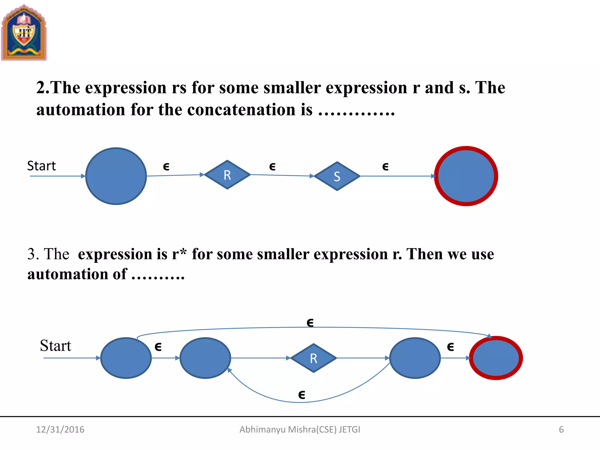 Theory Of Automata And Formal Languages Unit 2 Pptx Programming Languages Computing