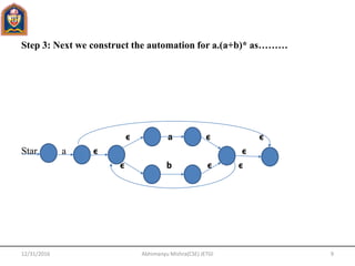 Theory of Automata and formal languages unit 2 | PPTX