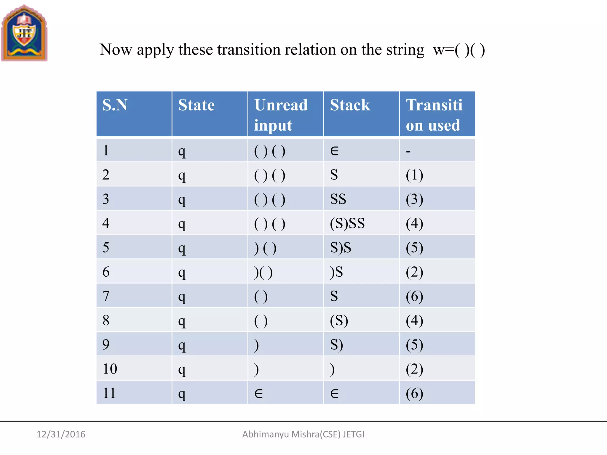 Theory Of Automata And Formal Languages Unit 4 Pptx Programming Languages Computing