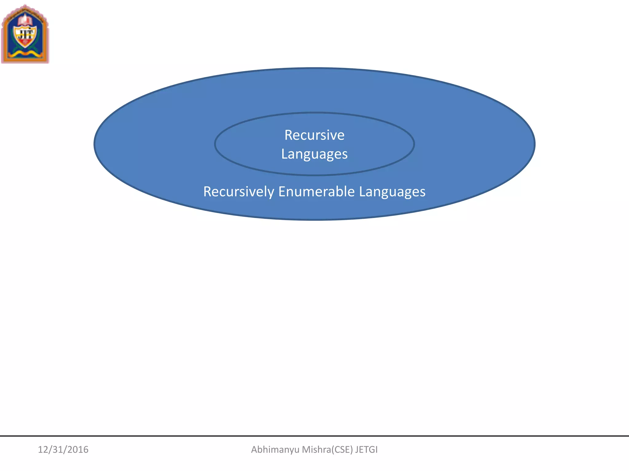 Theory of Automata and formal languages Unit 5 | PPTX | Programming Languages | Computing