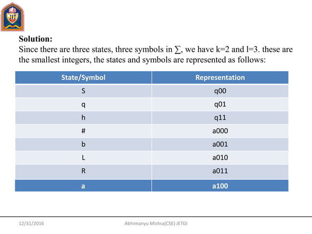 Theory of Automata and formal languages Unit 5 | PPTX | Programming ...