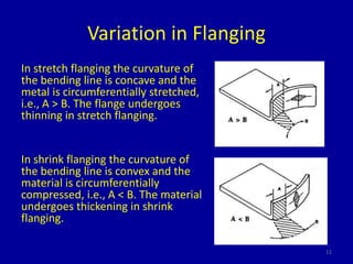 Theory of bending | PPTX