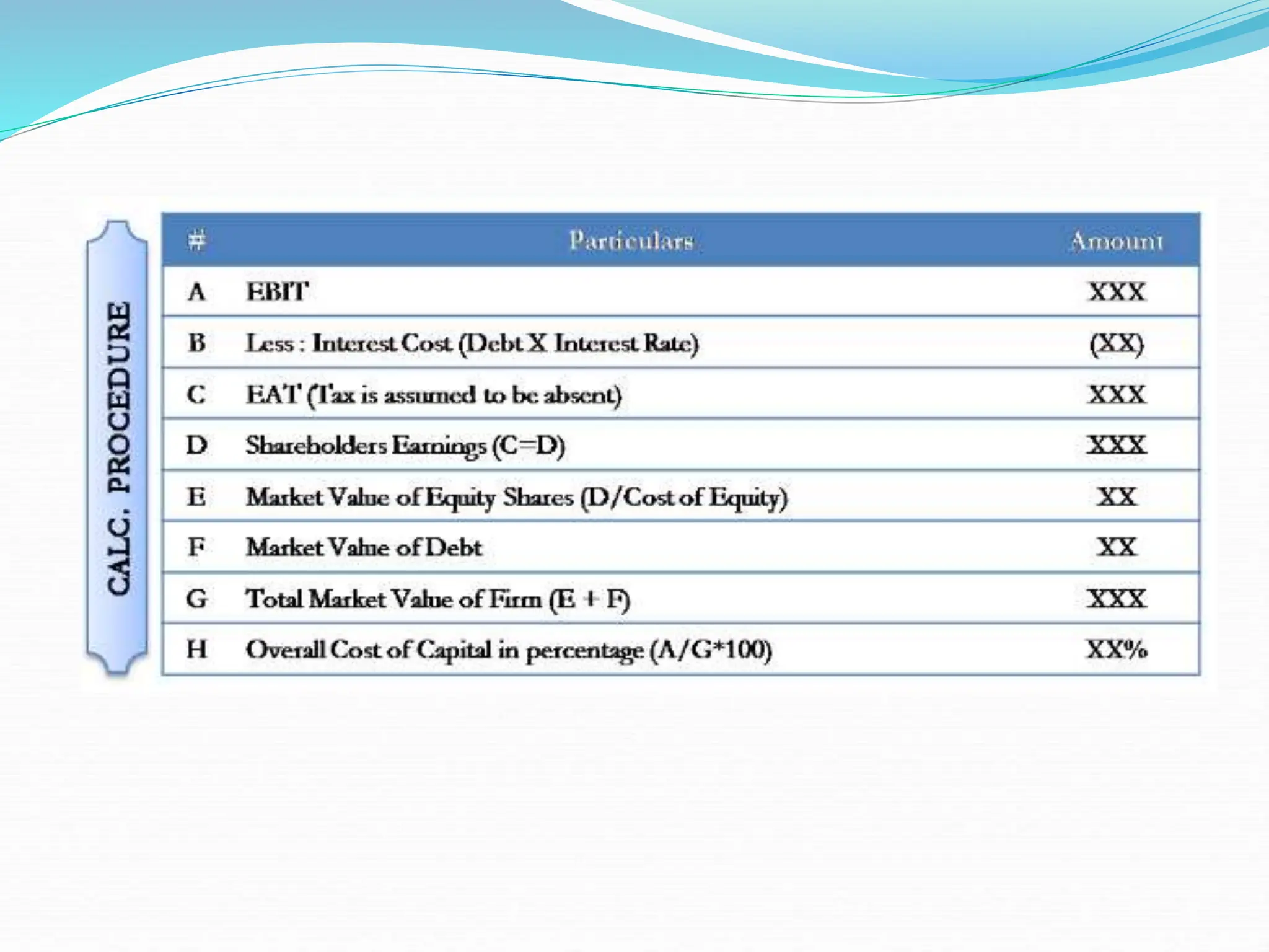 Theory of Capital Structure Financial management pptx | PPT