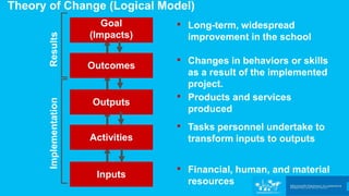 Theory of change | PPTX