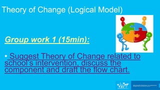 Theory of change | PPTX