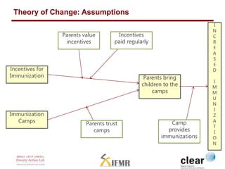 Theory of Change | PPTX