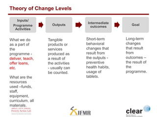Theory of Change | PPTX