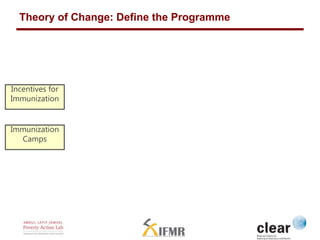 Theory of Change | PPTX