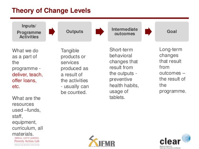 Theory of Change