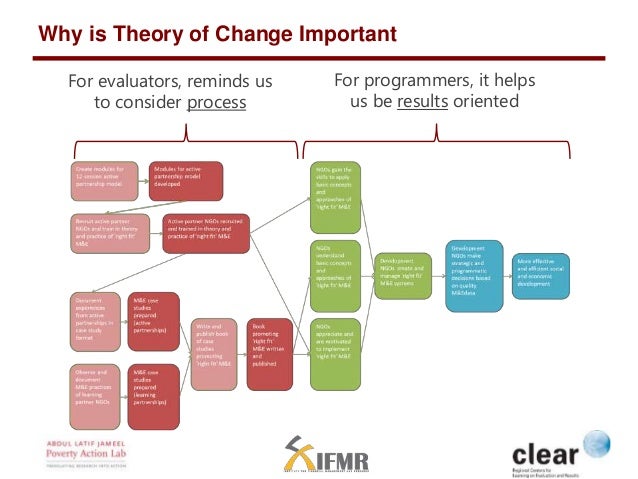 Theory of Change