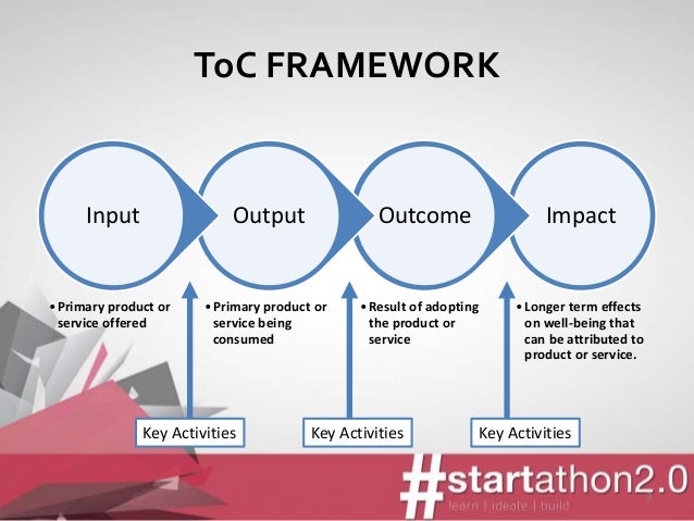 #startathon2.0 - Theory of Change