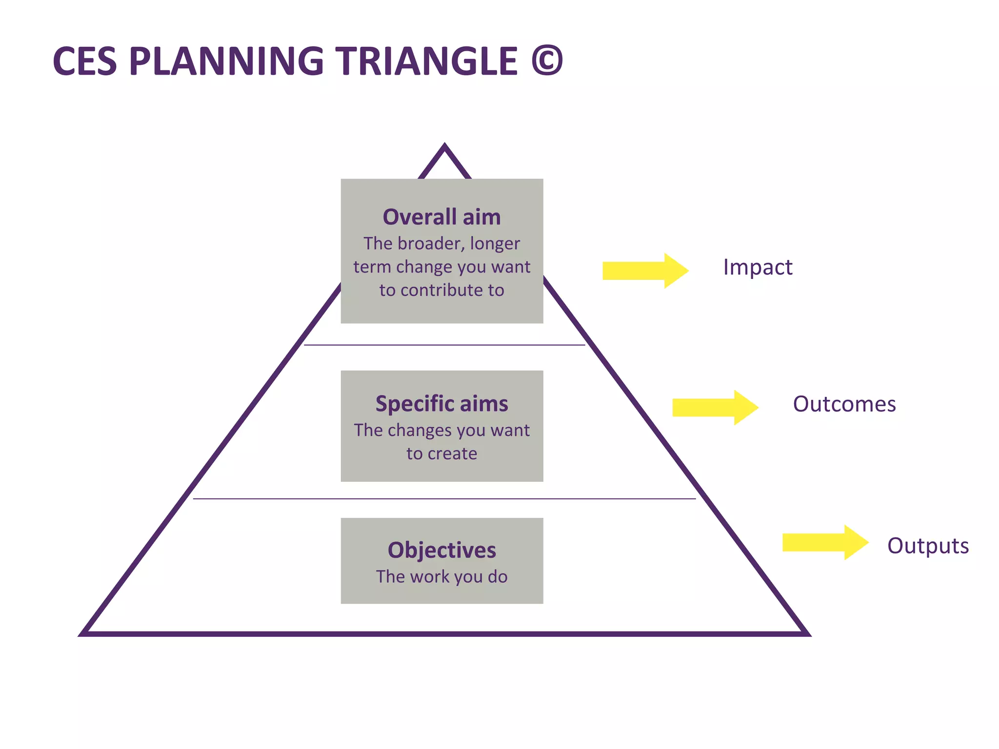 Developing a theory of change | PPTX