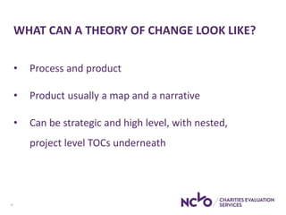 Developing a theory of change | PPTX | Science