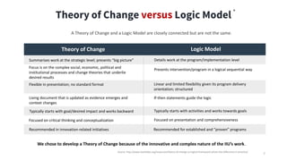 TheoryofChange2018_ENGLISH (1).PPT