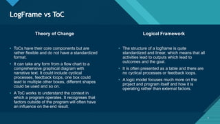 Theory of change vs Logical Framework | PPTX