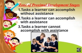 THEORY OF CHILD DEVELOPMENT PRESENTATION by RHEHANA D.S.pptx