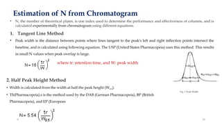 Theory of Chromatograpgy B pharm Sem 7.pptx