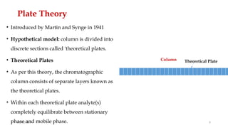 Theory of Chromatograpgy B pharm Sem 7.pptx