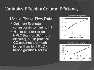 Theory of chromatographic separations | PPT