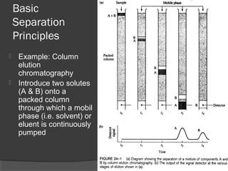 Theory of chromatographic separations | PPT