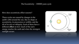 Theory of climate change (kiran thorat) | PPTX
