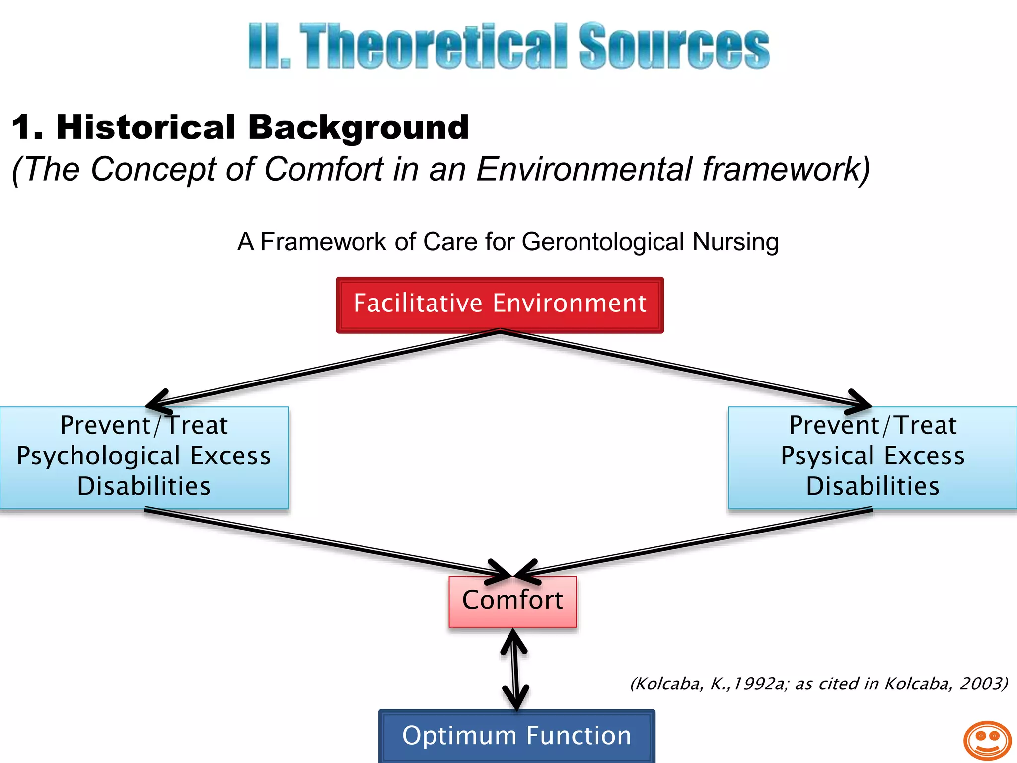Theory of comfort | PPTX