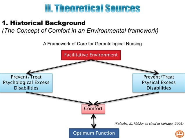 Theory of comfort | PPTX | Eldercare | Family and Relationships