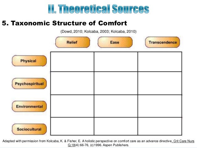 Theory of comfort