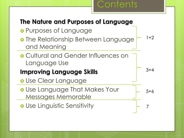 Theory of communication | PPT