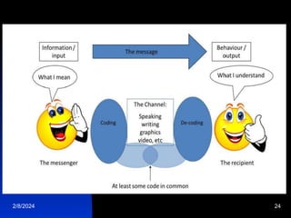 Theory of communication .ppt