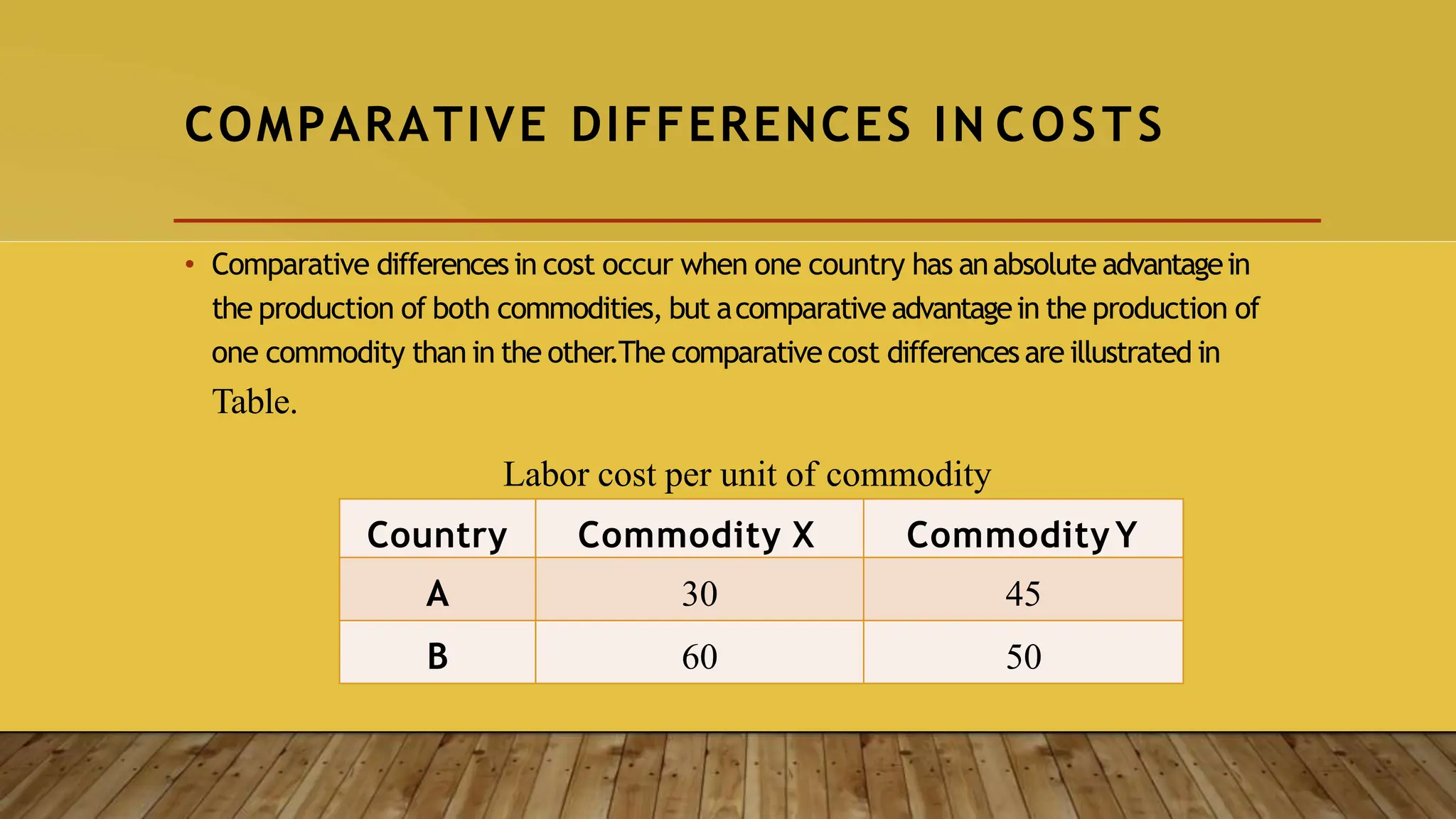 Theory of comparative cost advantage-converted.pptx | Commodities | Economy