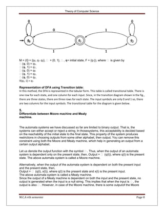 Theoryofcomp science | DOCX