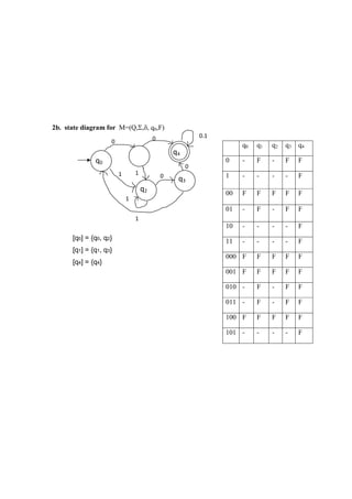 Theory of computation assignment help | PDF