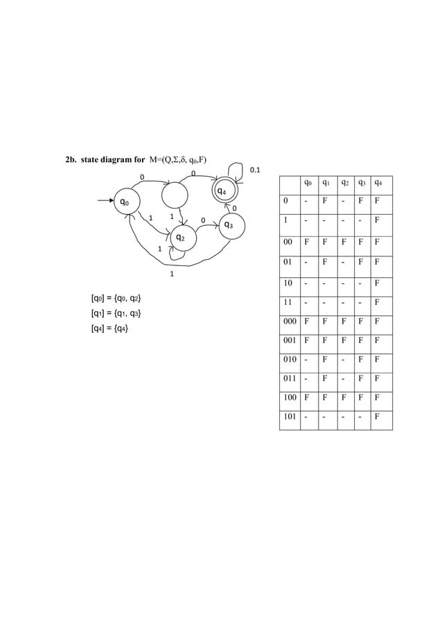 Theory of computation assignment help | PDF