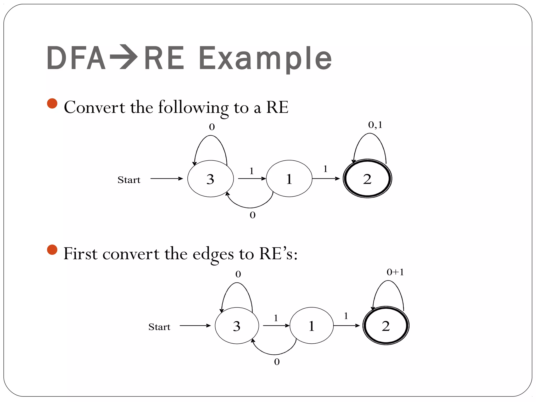 Regular expressions-Theory of computation | PPT