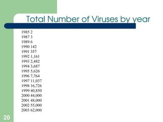 Theory Of Computation-viruses Theory Of Computation-viruses | PPT