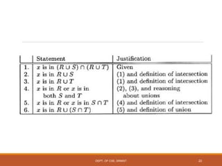 Theory of computation:Finite Automata, Regualr Expression, Pumping Lemma | PPT