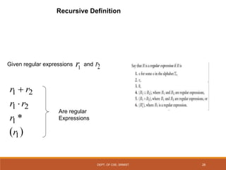 Theory of computation:Finite Automata, Regualr Expression, Pumping Lemma | PPT