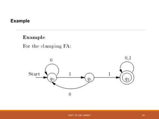 Theory of computation:Finite Automata, Regualr Expression, Pumping Lemma | PPT