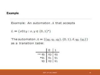 Theory of computation:Finite Automata, Regualr Expression, Pumping Lemma | PPT