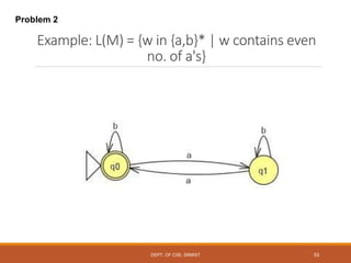 Theory of computation:Finite Automata, Regualr Expression, Pumping Lemma | PPT