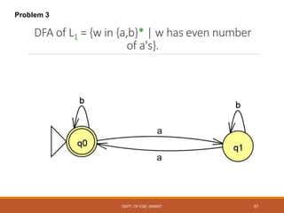 Theory of computation:Finite Automata, Regualr Expression, Pumping Lemma | PPT
