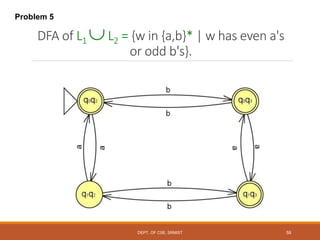 Theory of computation:Finite Automata, Regualr Expression, Pumping Lemma | PPT