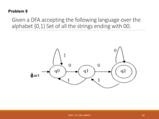 Theory of computation:Finite Automata, Regualr Expression, Pumping Lemma | PPT