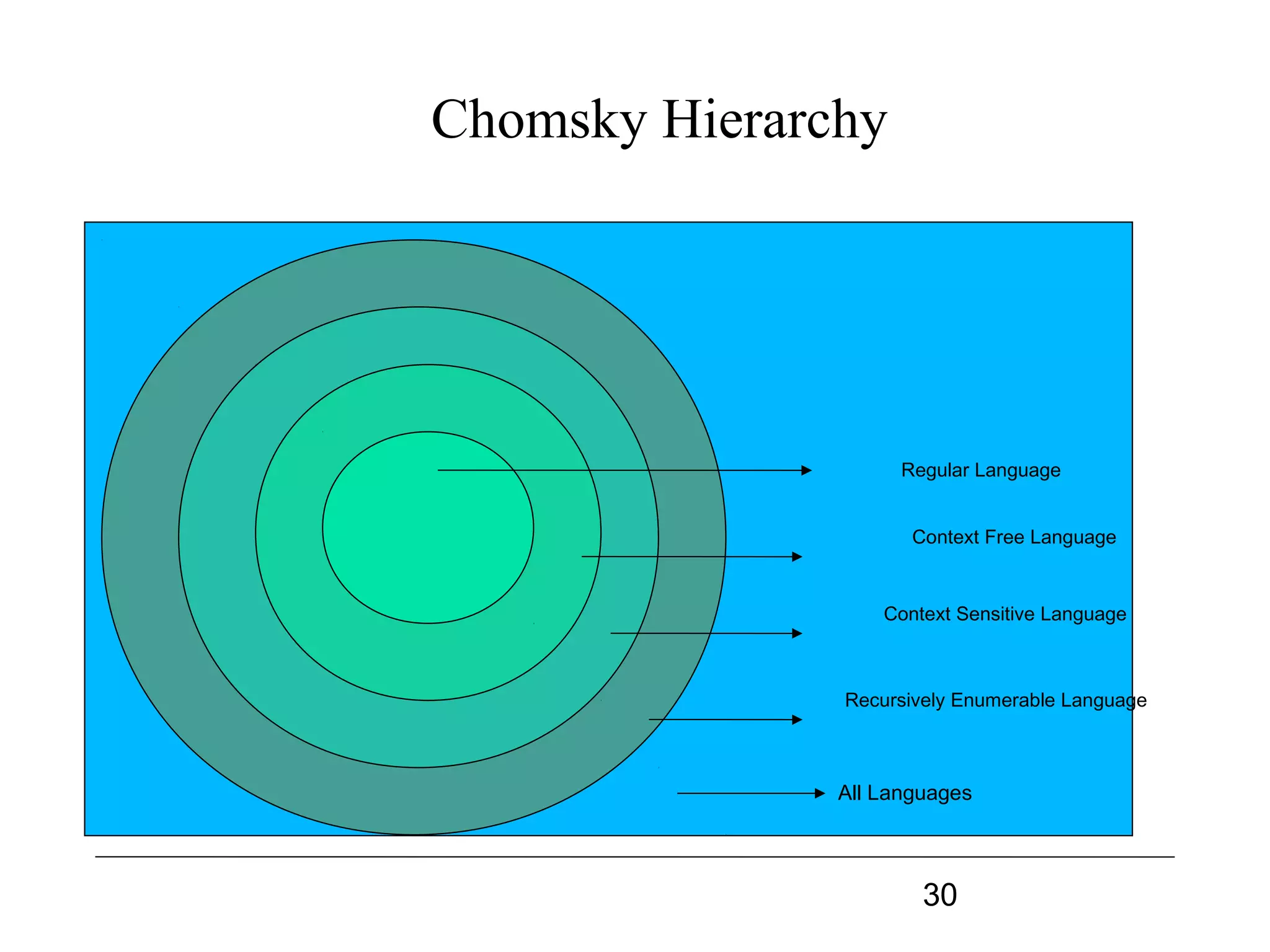 Theory of computing | PPT