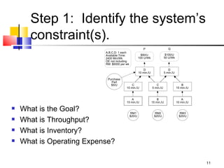 Theory of constraint | PPT | Logistics | Business